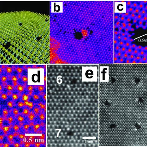 Pdf Atomic Structure Of Defects And Dopants In 2d Layered Transition Metal Dichalcogenides