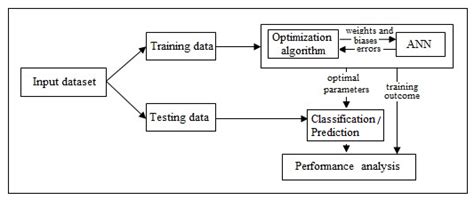 General Overall Block Diagram Of Classification Prediction Using Download Scientific Diagram