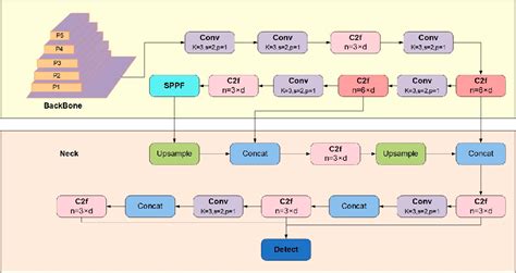 Figure 1 From Optimizing Road Safety Advancements In Lightweight Yolov8 Models And Ghostc2f