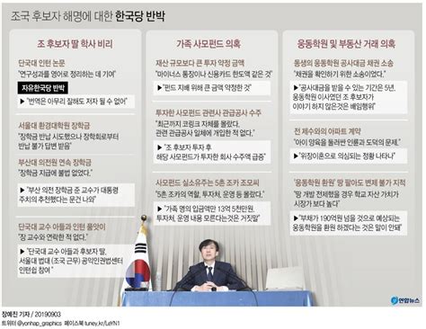 그래픽 조국 후보자 해명에 대한 한국당 반박 연합뉴스