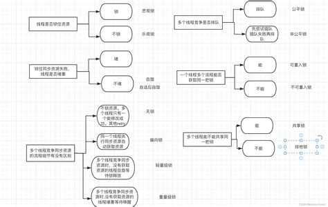 Java中的lock：乐观锁与悲观锁解析 Csdn博客