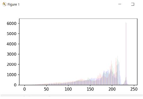 python 直方图绘制和拉伸 极客笔记