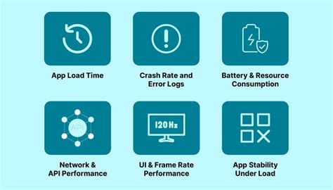 Top 6 Mobile App Performance Metrics Qa Teams Miss But Users Notice Pcloudy