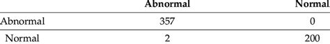 Confusion Matrix For The Oasis Dataset Using The Btr Method Download