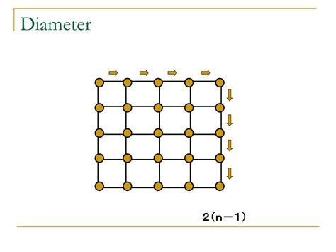 ppt distributed direct interconnection networks powerpoint