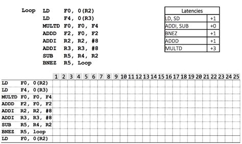 solved consider a single issue design with a single