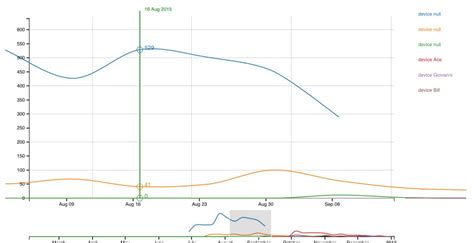javascript d3 graph seems to extend beyond x axis clipping issue with brush effect stack