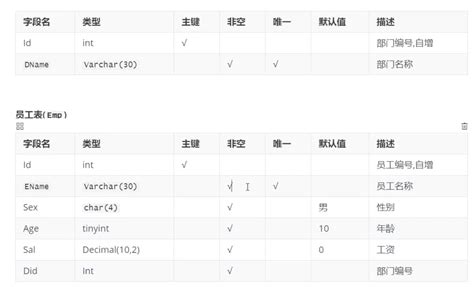 Sqlserver基础学习笔记 Csdn博客