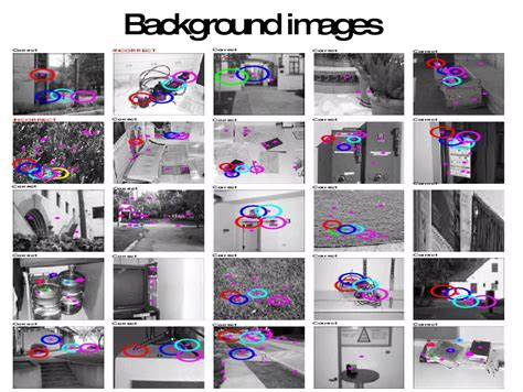 Constellation Models And Unsupervised Learning For Object Class Recognition Ppt