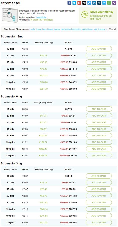 Stromectol Ivermectin