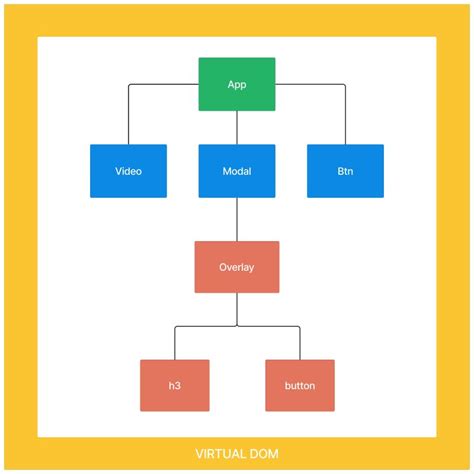 Aslam Mohammed 🇮🇳 On Linkedin Musings Javascript React Css Techeducation Learningprogress