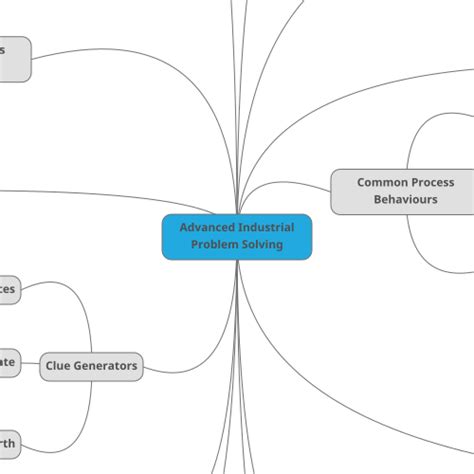 Advanced Industrial Problem Solving