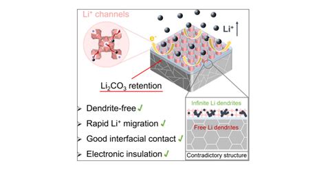 Contradictory Structure Design With Li2co3 Retention For Garnet Based