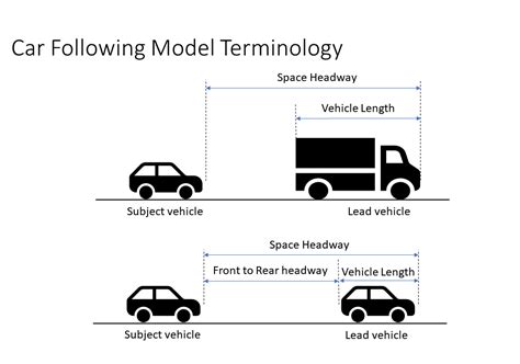 Github Gracedtopecar Following Model Speed Prediction Speed