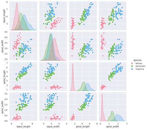 Github Ahmed M Gdecision Tree Classifier And Random Forest Classifier Applying Decision Tree