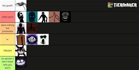 Roblox Doors Entities Tier List Community Rankings TierMaker