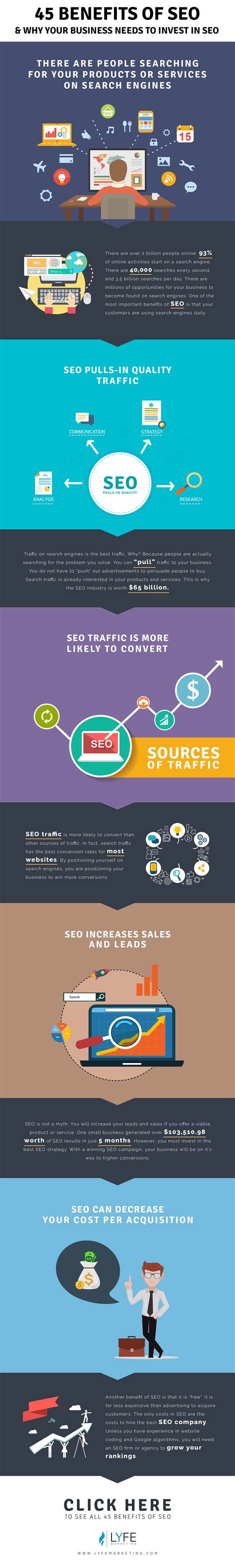 45 Benefits Of Seo And Why Every Business Needs Seo Web Design