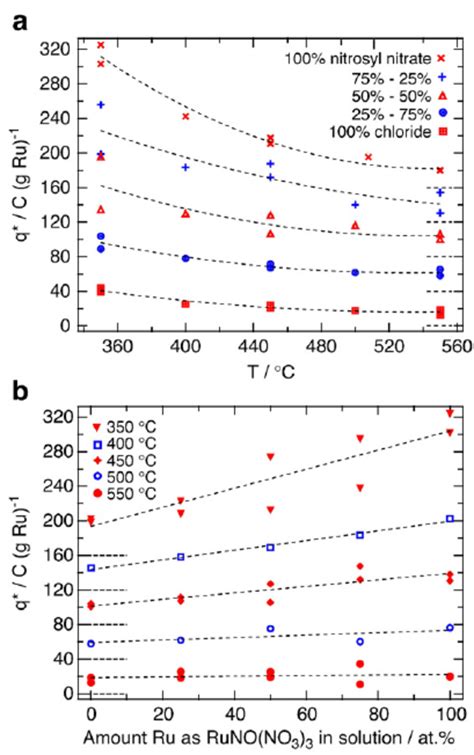 A Measured Diffraction Patterns Illustrating The Varying Peak Width
