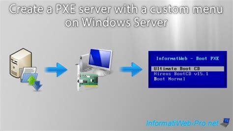 Create A PXE Server With A Custom Menu On Windows Server Windows Server Tutorials