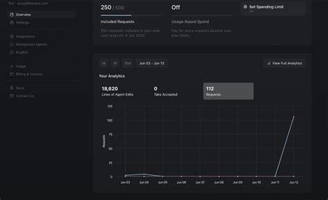 Discrepancy Between Total Requests And Analytics Dashboard Request Renewal Misalignment For 03