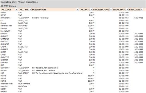 List Of VAT Codes KC Apps