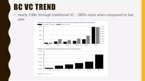 Blockchain Implementation Strategy Ppt
