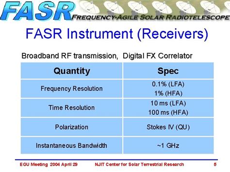 science with the frequency agile solar radiotelescope dale