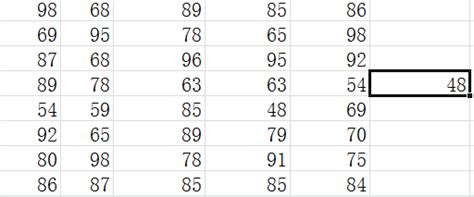 How To Find Select Minimum Data Value In A Range In Excel