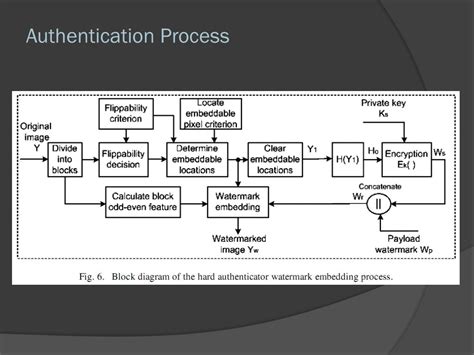 PPT Pattern Based Data Hiding For Binary Image Authentication By