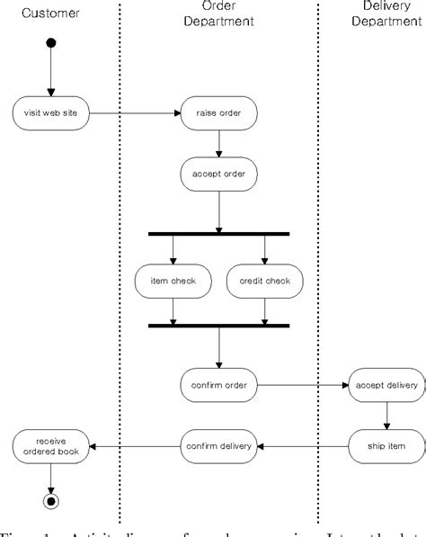 Figure 1 From A Pattern For Managing Distributed Workflows Semantic Scholar