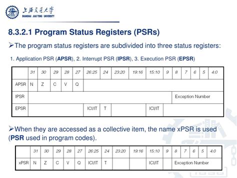 Ppt The Cortex M3 Embedded Systems Powerpoint Presentation Free