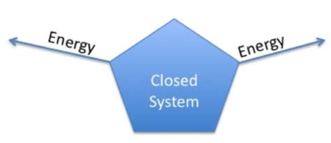 Closed System