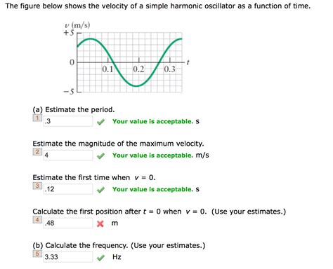 Solved The Figure Below Shows The Velocity Of A Simple