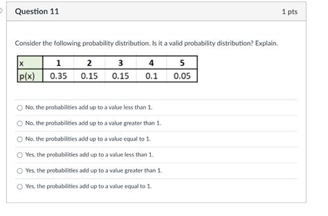Solved Consider The Following Probability Distribution Is Chegg