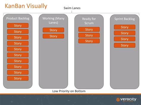 Ux Process Under Kanban PPT