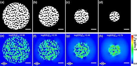 Three Dimensional Fdtd Simulations For Comparison Of The Effect Of The