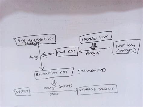 khong mun hing on linkedin devops