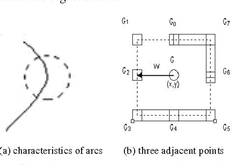 Figure 1 From An Improved Character Segmentation Algorithm Based On