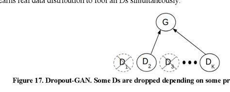 Figure 1 From Generative Adversarial Networks Gans Semantic Scholar