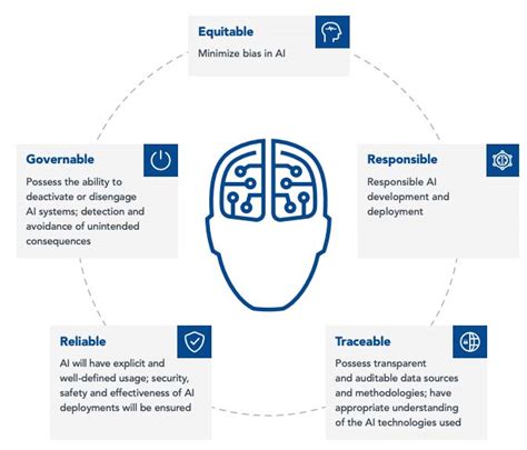 설명가능한 Aixai란 무엇인가 모빌리티타임즈mobility Times