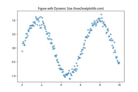 How To Change The Size Of Figures Drawn With Matplotlib Matplotlib Color