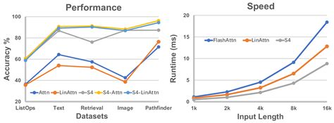 short long convolutions help hardware efficient linear attention to