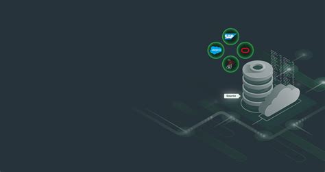 Qlik Talend™ Data Integration And Quality Bi Technology