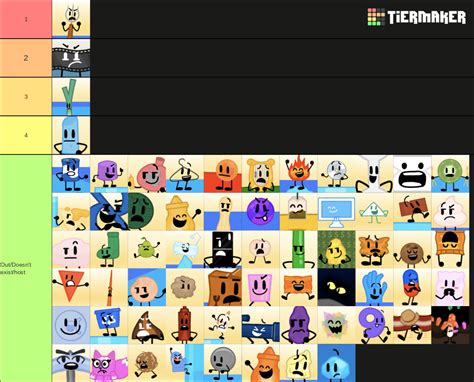 Animated Inanimate Battle Characters Tier List Community Rankings