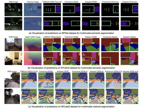 Robust Multimodal Learning With Missing Modalities Via Parameter
