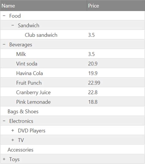 Ignite Ui™ Api Documentation