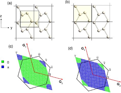 A B Two Choices Of The Primitive Unit Cell Corresponding To Two Download Scientific Diagram