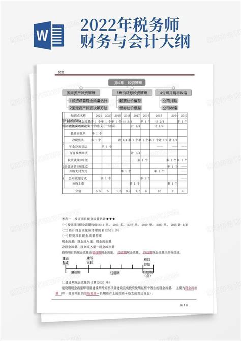 2022税务师财务与会计精讲第四章投资管理word模板下载编号qrmnjrze熊猫办公