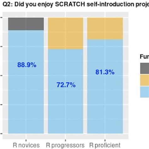 Conceptual Framework For An Interdisciplinary Approach To Steam Download Scientific Diagram