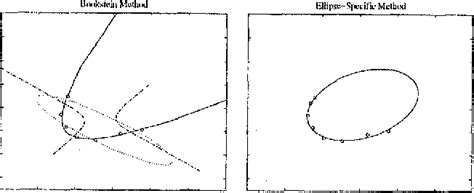 Figure 1 From Ellipse Specific Direct Least Square Fitting Semantic